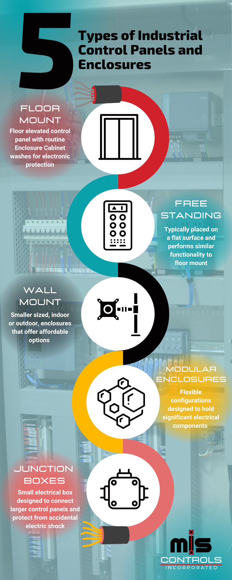 Five Types of Control Panels and Enclosures - MIS Controls