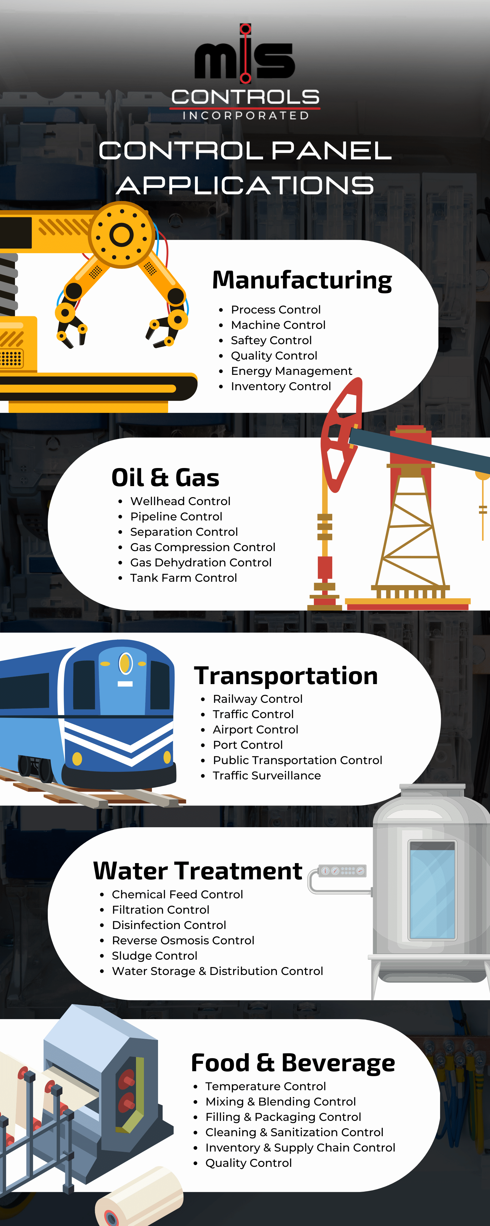 Control Panel Applications - MIS Controls