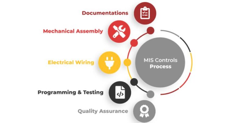 Demystifying Control Panels: The Assembly Process Explained - MIS Controls
